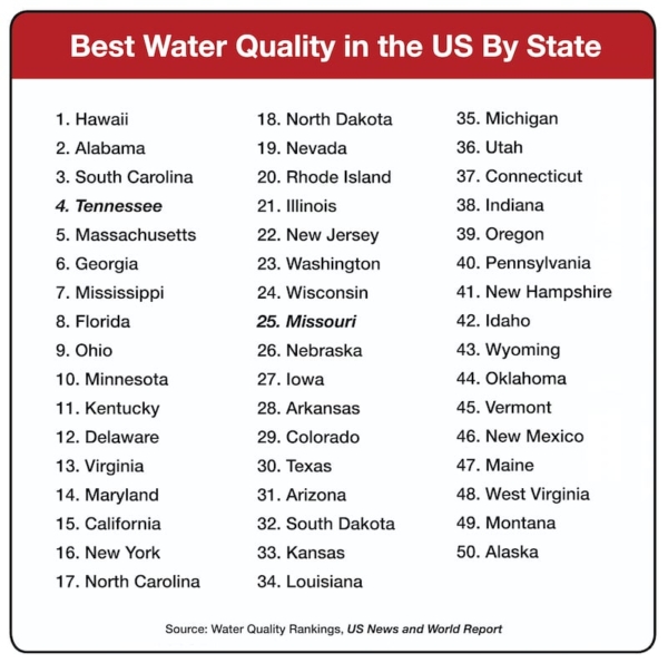 How to Improve Water Quality - Download the Checklist - Safer H20 for All